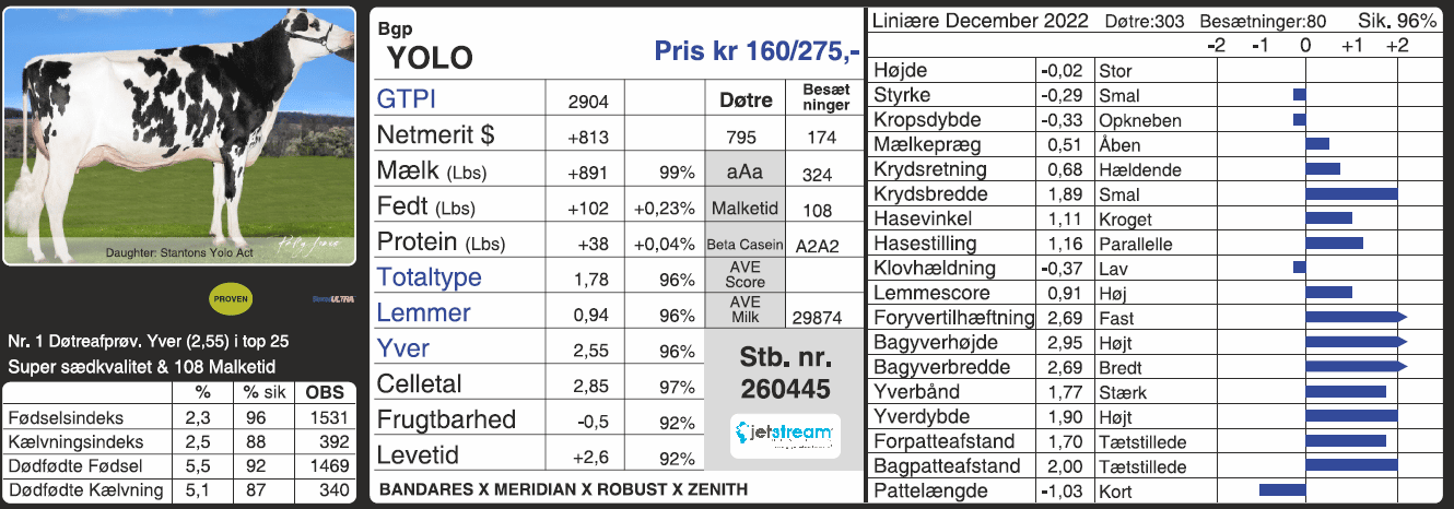 Døtreafprøvede tyre · Key Genetics